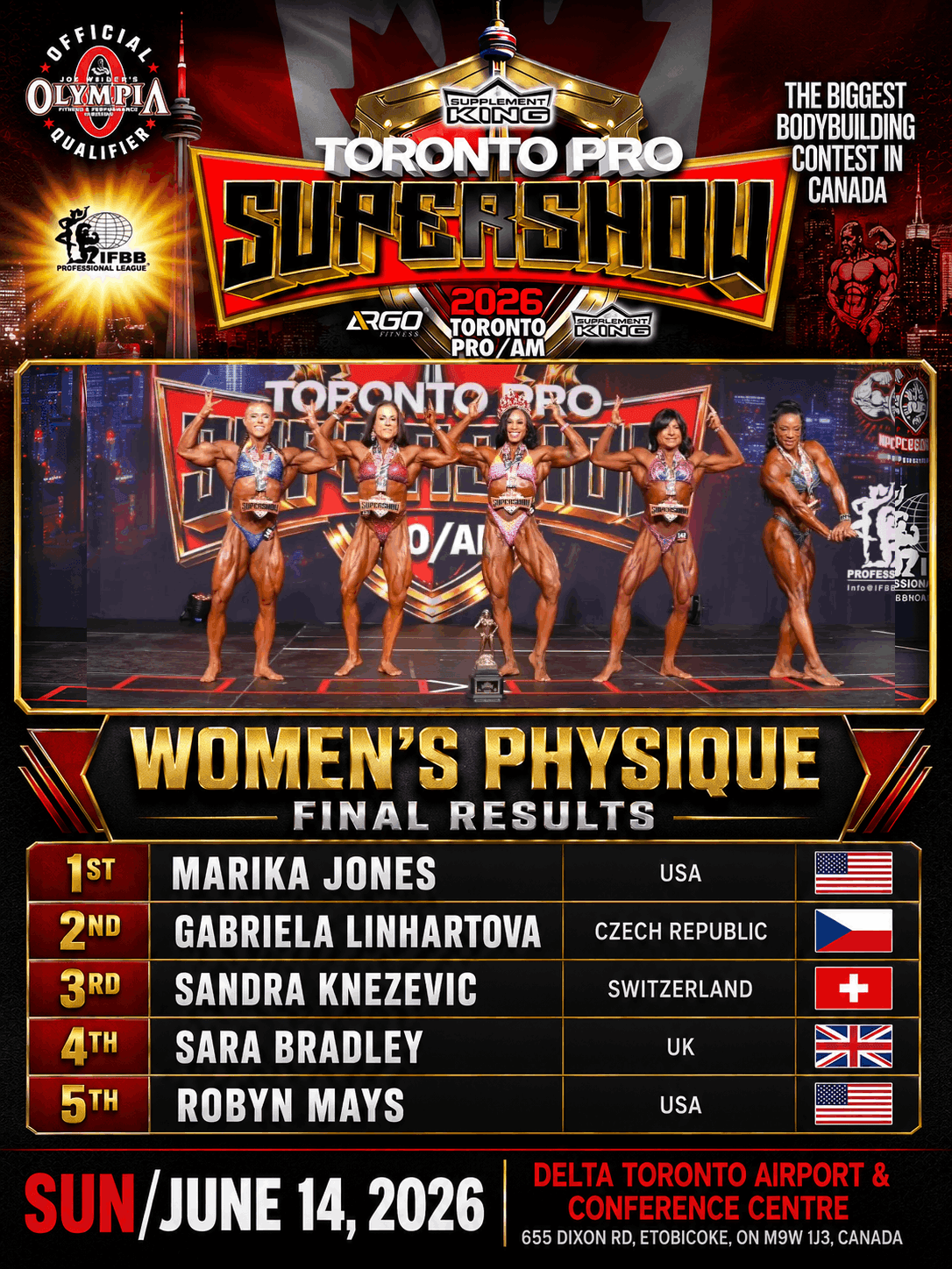 2026 Toronto Pro Supershow Recap And Results - Hardcore FBB